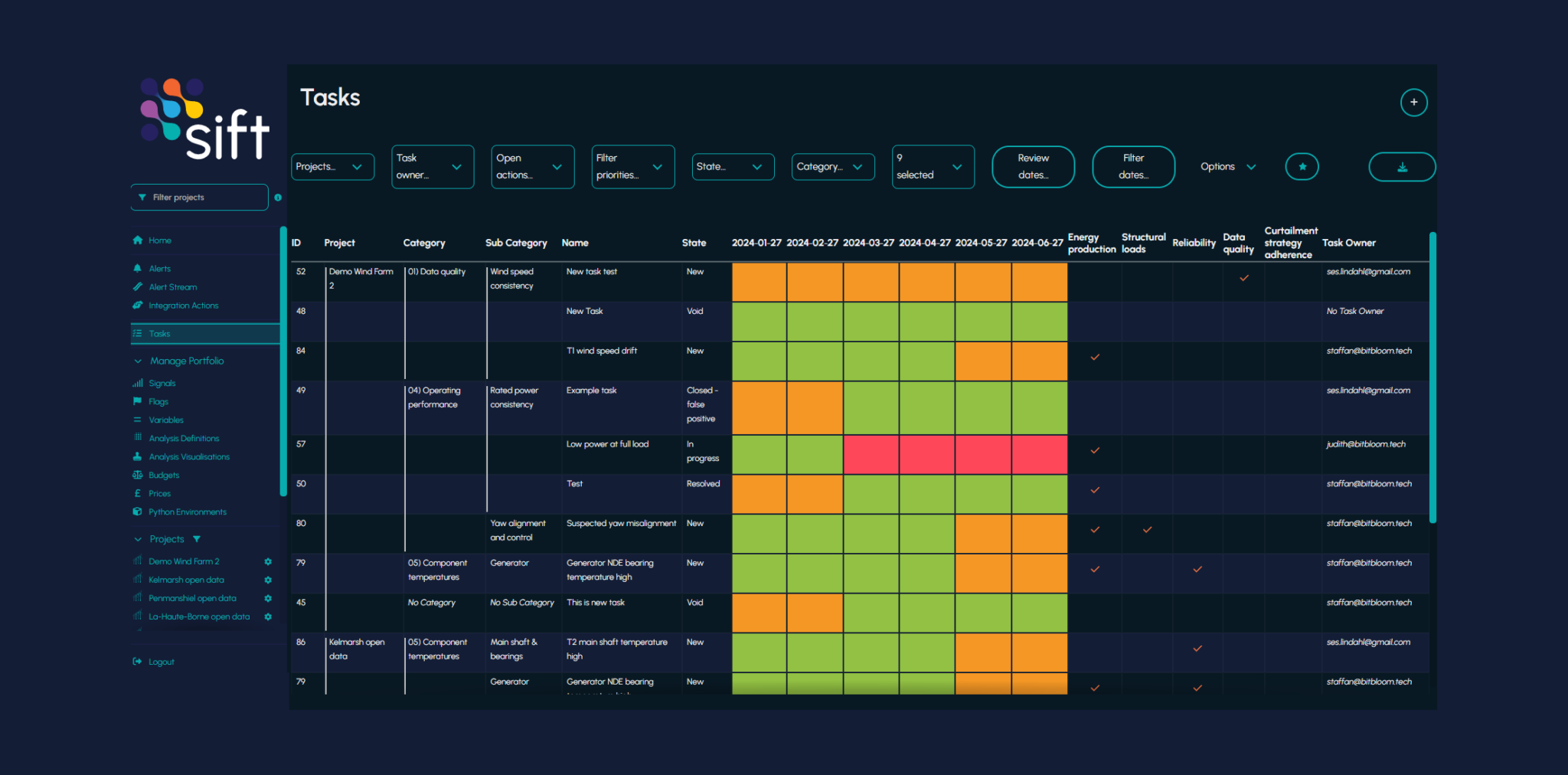 Sift Explore | Renewable Energy Data Analytics | Bitbloom