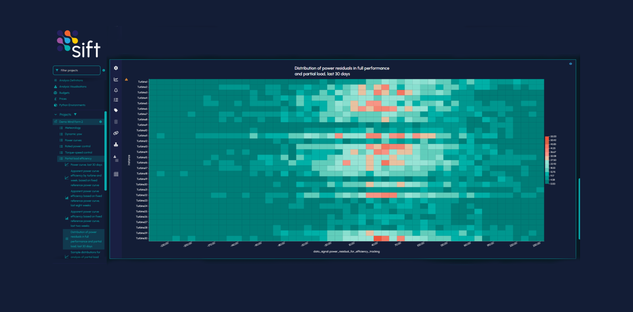 Sift Explore | Renewable Energy Data Analytics | Bitbloom