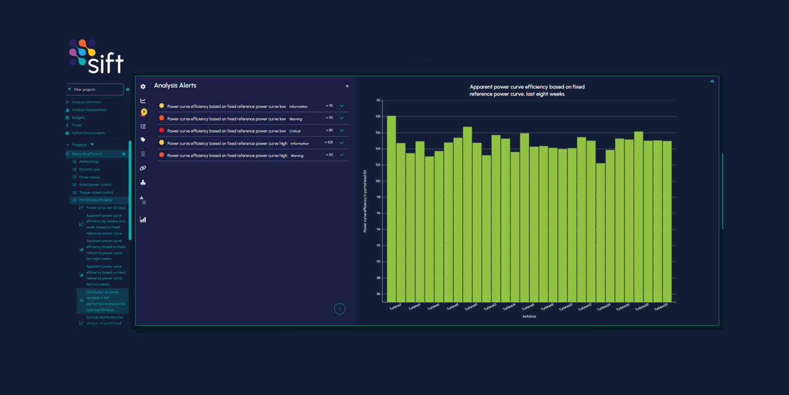 Sift Explore | Renewable Energy Data Analytics | Bitbloom
